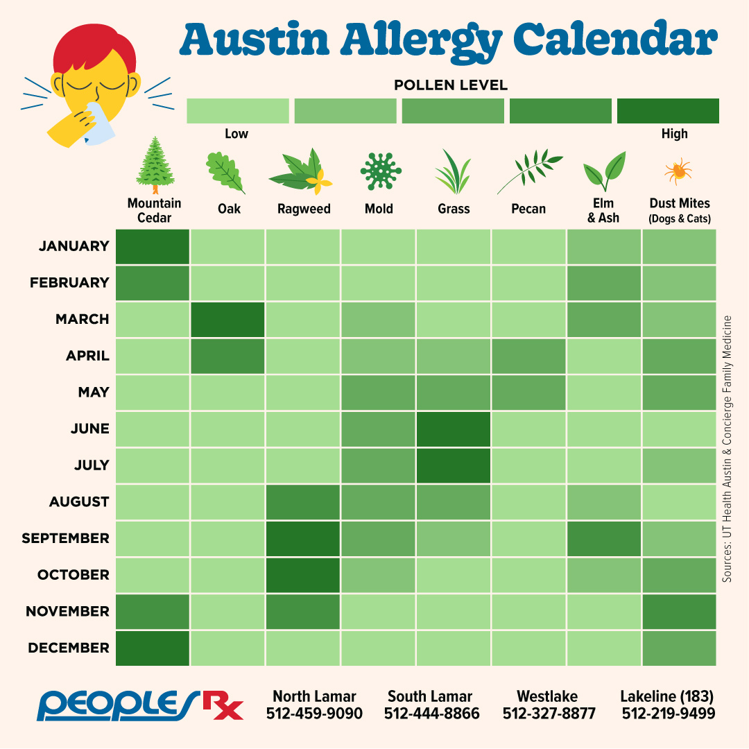 Allergy Survival Guide, Breathe Easy This Spring | Peoples Rx Pharmacy